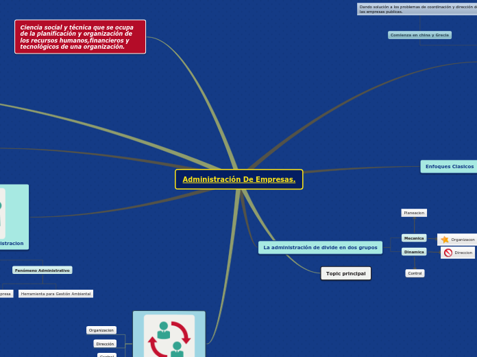 admon - Mind Map
